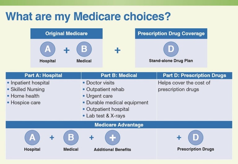 Helping a Loved One Enroll in Medicare | MJHS Health System